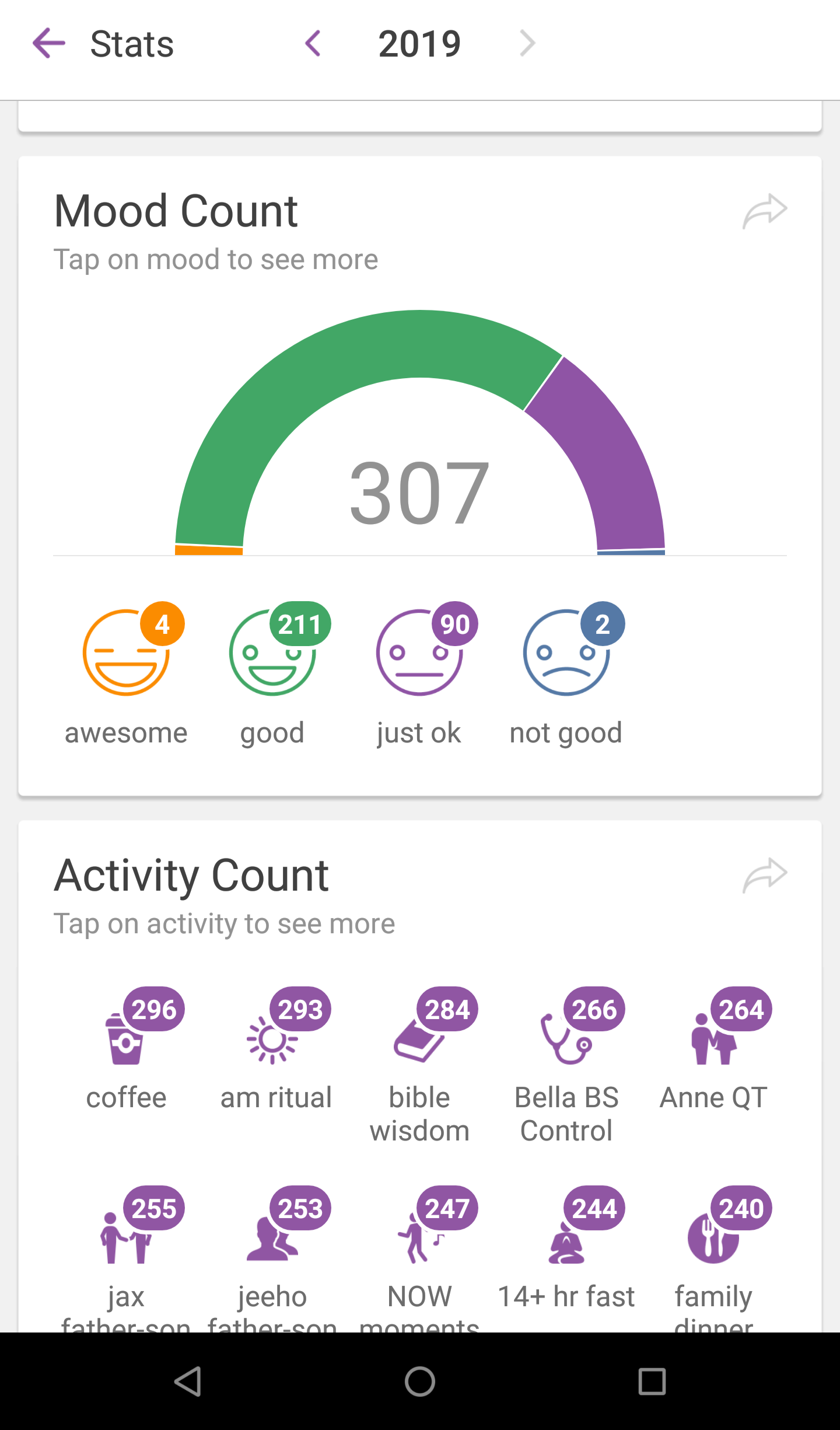 What I learned about myself after 1,000 days of using the DAYLIO Micro ...