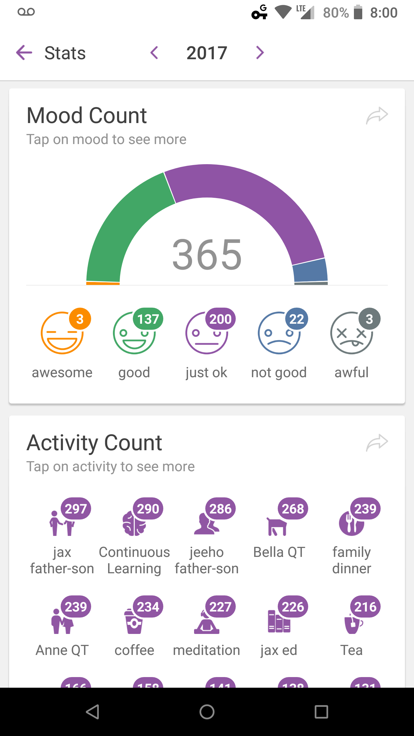 What I learned about myself after 1,000 days of using the DAYLIO Micro ...