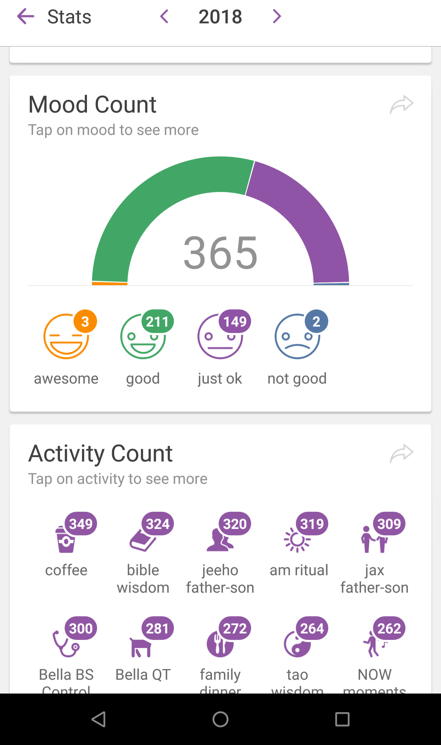 What I learned about myself after 1,000 days of using the DAYLIO Micro ...